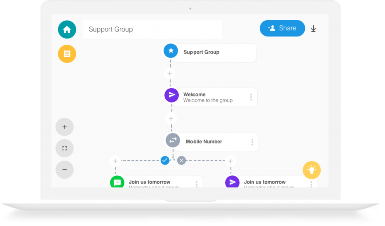 Multi-Channel Healthcare Marketing Strategy | Springboard